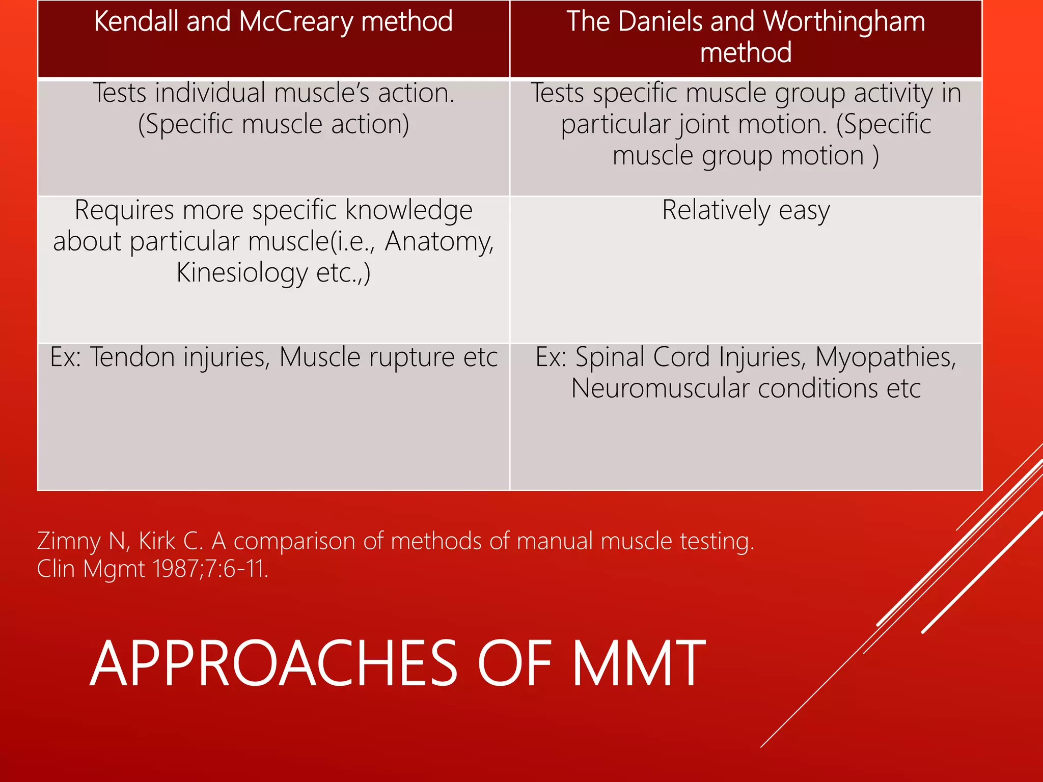 Basic concepts of Manual Muscle Testing (MMT) | PPT