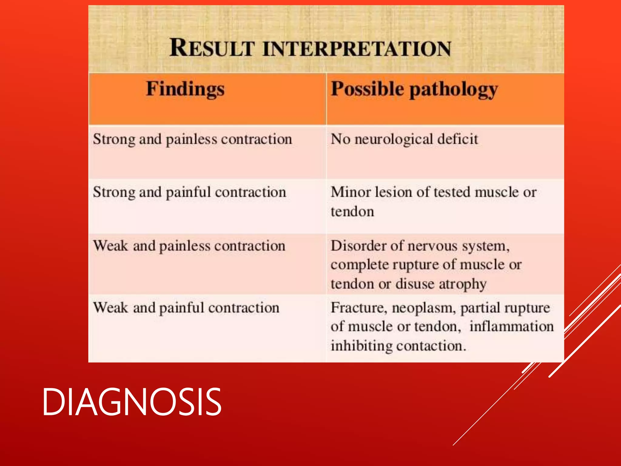 Basic concepts of Manual Muscle Testing (MMT) | PPT