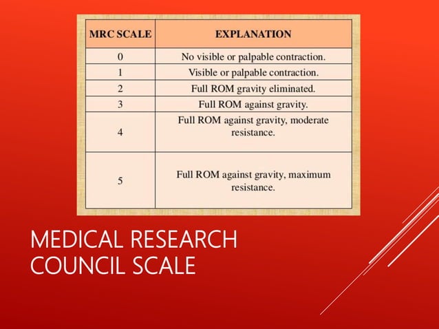 Basic Concepts Of Manual Muscle Testing Mmt Ppt