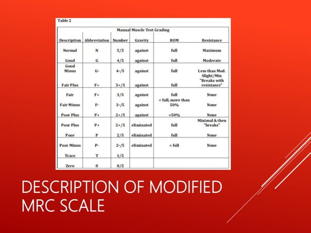 Basic concepts of Manual Muscle Testing (MMT) | PPT