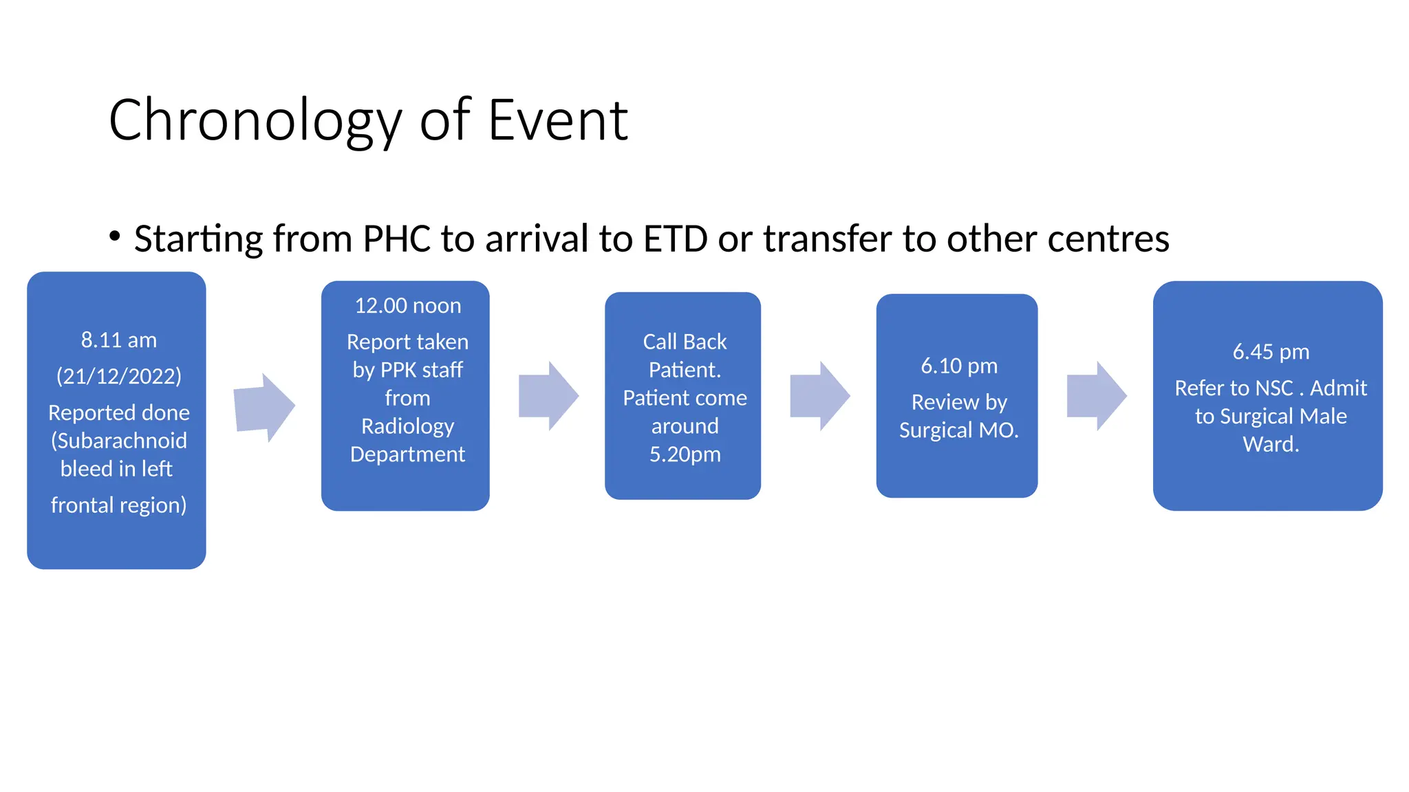 MM Trauma MAC 2023..................pptx