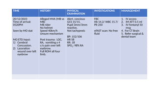 MM Trauma MAC 2023..................pptx