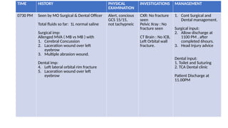 MM Trauma MAC 2023..................pptx