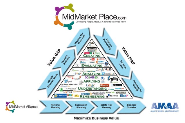 Maximizing Business Value Process (MVP) | PPT | Free Download Maximizing Business Value Process (MVP) | PPT | Free Download