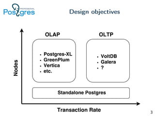 Multimaster | PDF | Databases | Computer Software and Applications