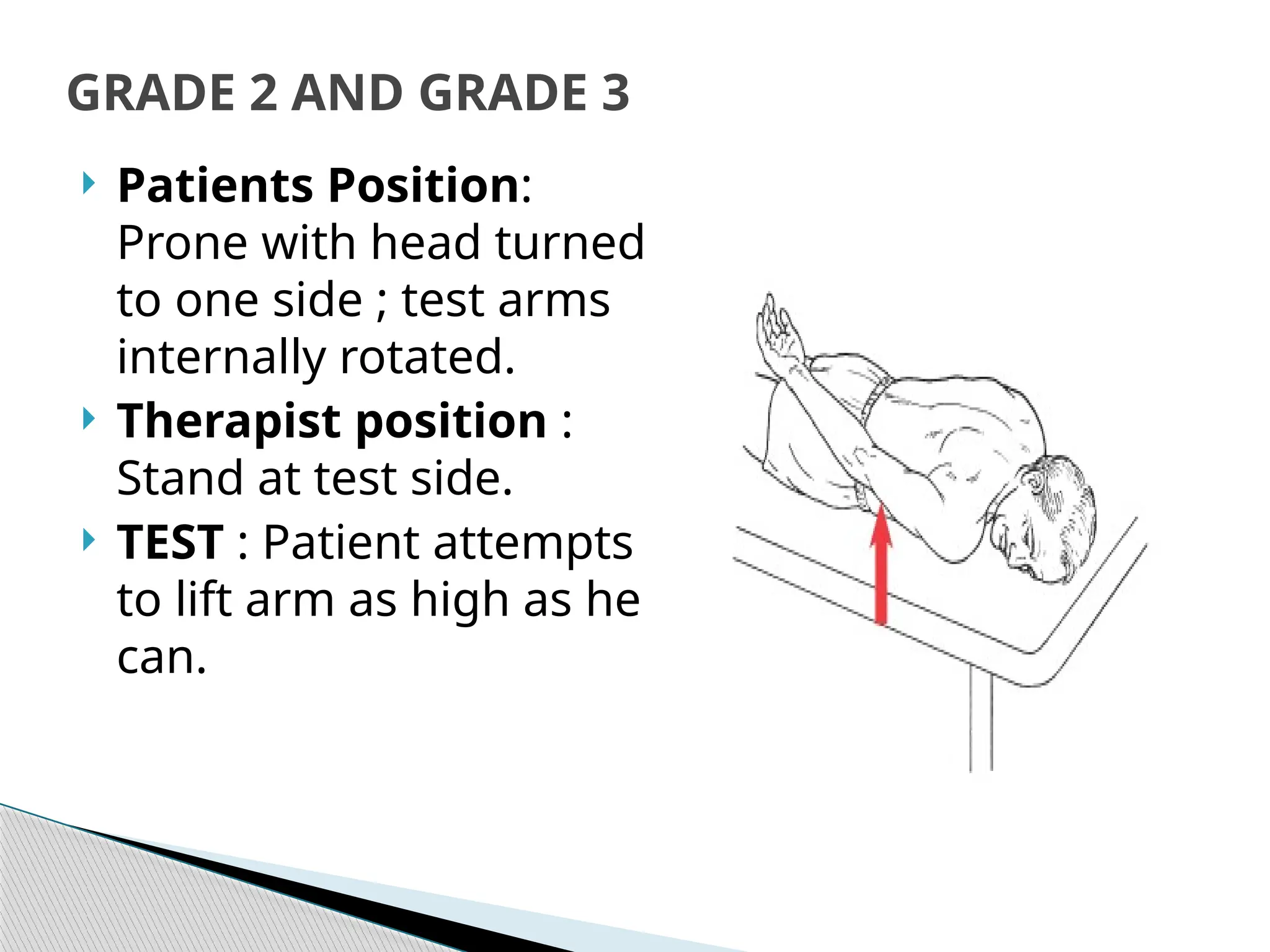 MMT of deltoid muscle using MRC grading system | PPTX