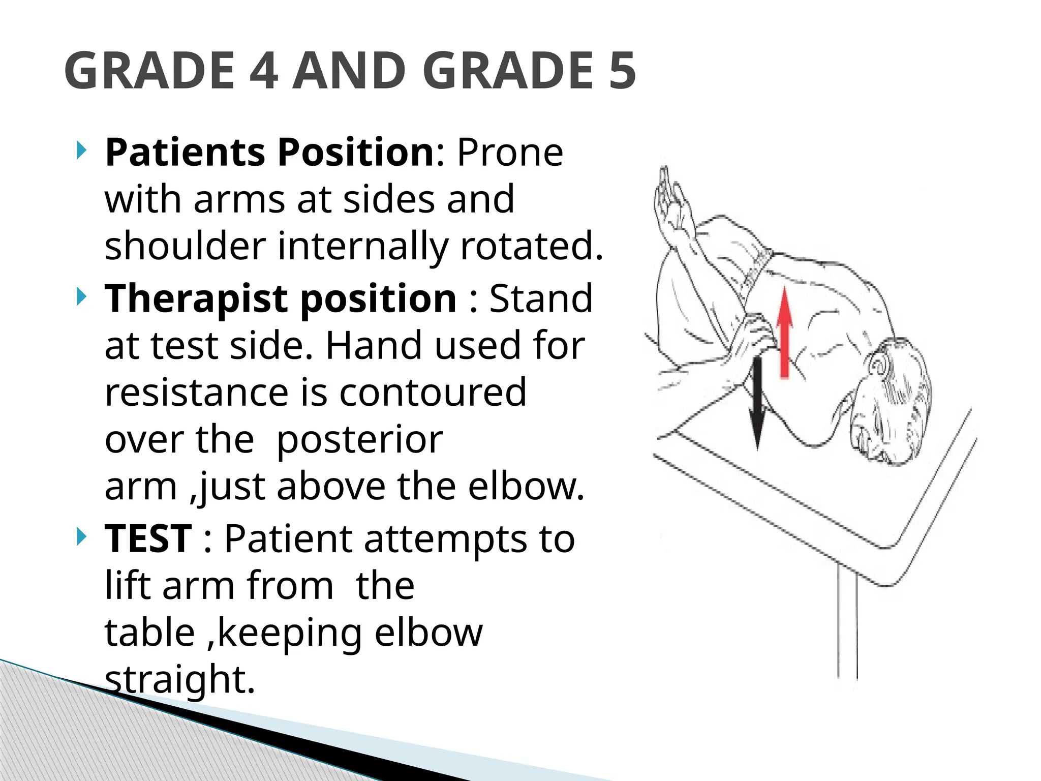 MMT of deltoid muscle using MRC grading system | PPTX