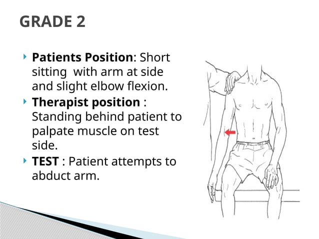 MMT of deltoid muscle using MRC grading system | PPTX | Death, Injury ...