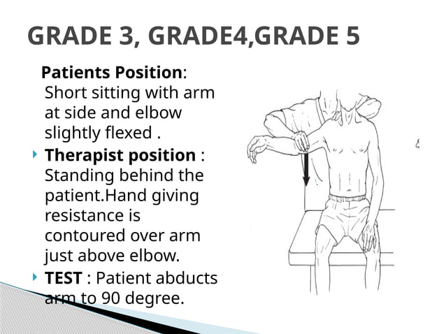 MMT of deltoid muscle using MRC grading system | PPTX | Death, Injury ...