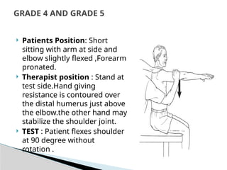 MMT of deltoid muscle using MRC grading system | PPTX