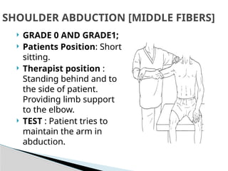 MMT of deltoid muscle using MRC grading system | PPTX