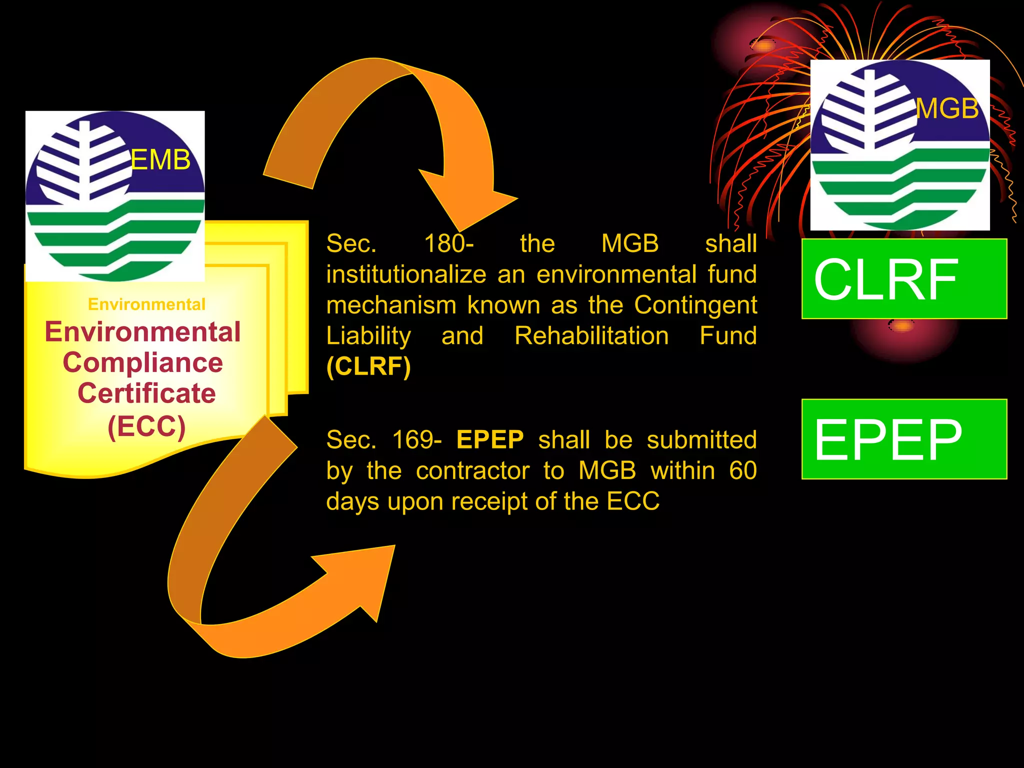 MMT PROCEDURE FOR MINING INDUSTRY | PDF
