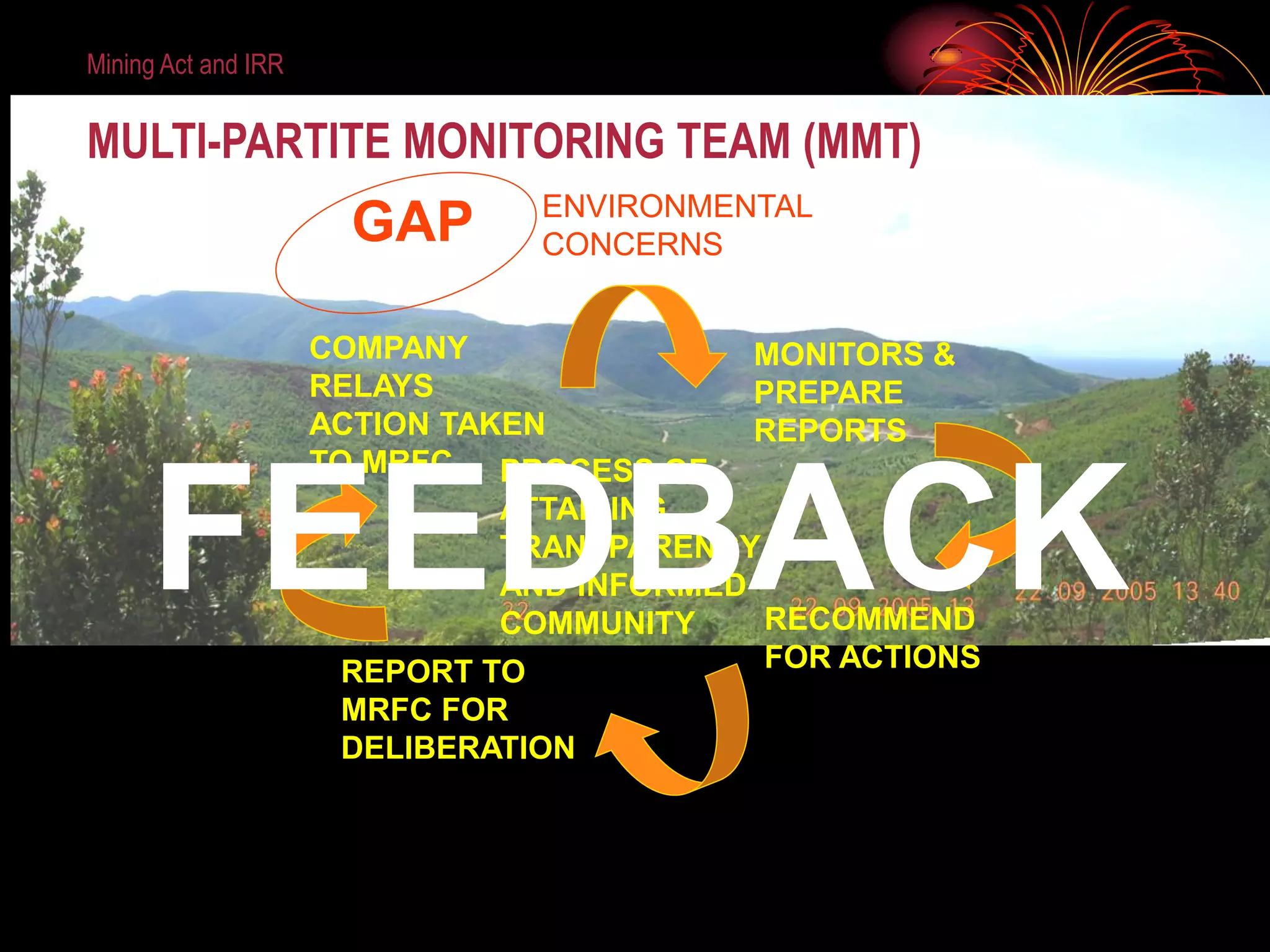 MMT PROCEDURE FOR MINING INDUSTRY | PDF