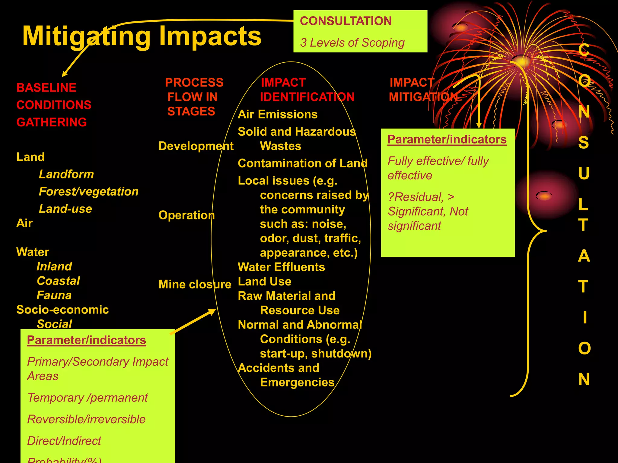 MMT PROCEDURE FOR MINING INDUSTRY | PDF
