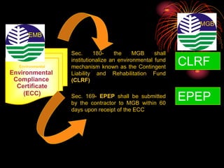 MMT PROCEDURE FOR MINING INDUSTRY | PDF