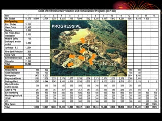 MMT PROCEDURE FOR MINING INDUSTRY | PDF