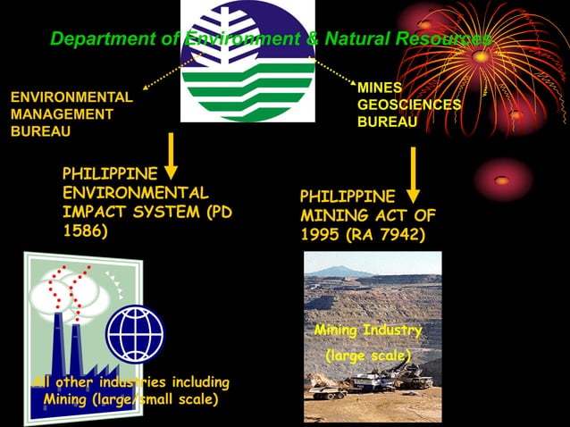 MMT PROCEDURE FOR MINING INDUSTRY | PDF