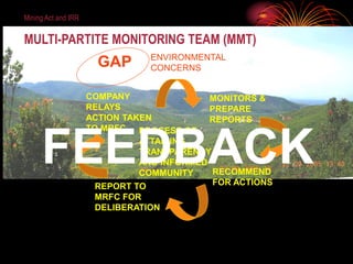 MMT PROCEDURE FOR MINING INDUSTRY | PDF