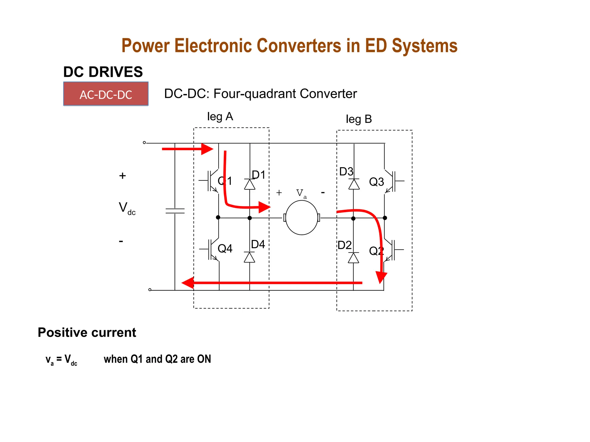 Electrical Drives - An application of Power Electronics ppt | PPT