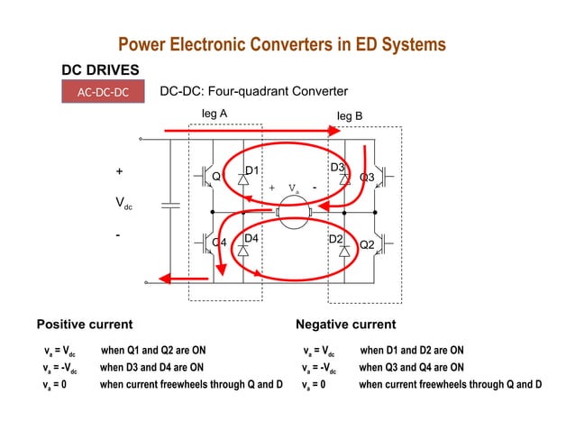 Electrical Drives - An application of Power Electronics ppt | PPT