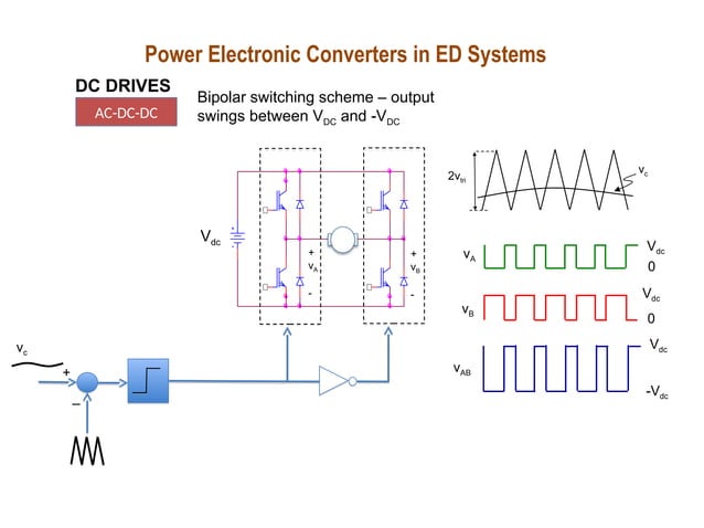 Electrical Drives - An application of Power Electronics ppt | PPT