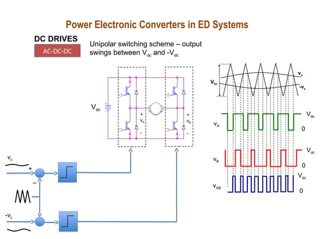 Electrical Drives - An application of Power Electronics ppt | PPT