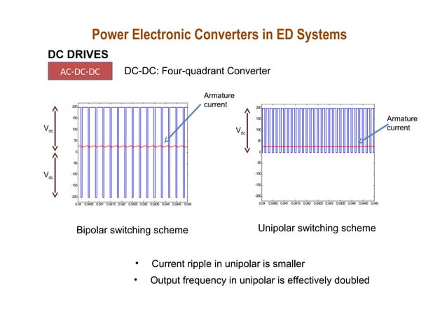 Electrical Drives - An application of Power Electronics ppt | PPT