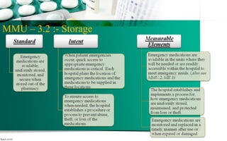 medication management and safe medication administration techniques in ...