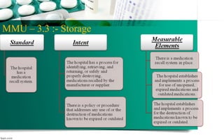 medication management and safe medication administration techniques in ...