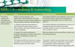 medication management and safe medication administration techniques in ...