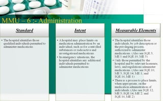 medication management and safe medication administration techniques in ...