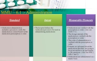 medication management and safe medication administration techniques in ...