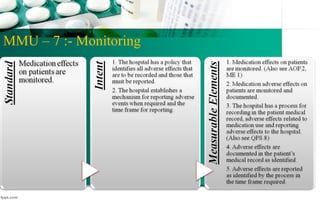 medication management and safe medication administration techniques in ...