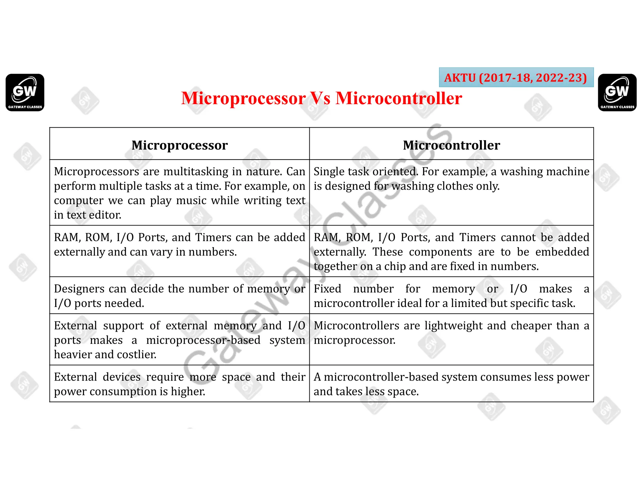 MM U-4 Combined Notes.pdfjjjkkkkkkkkkkkkkk | PDF