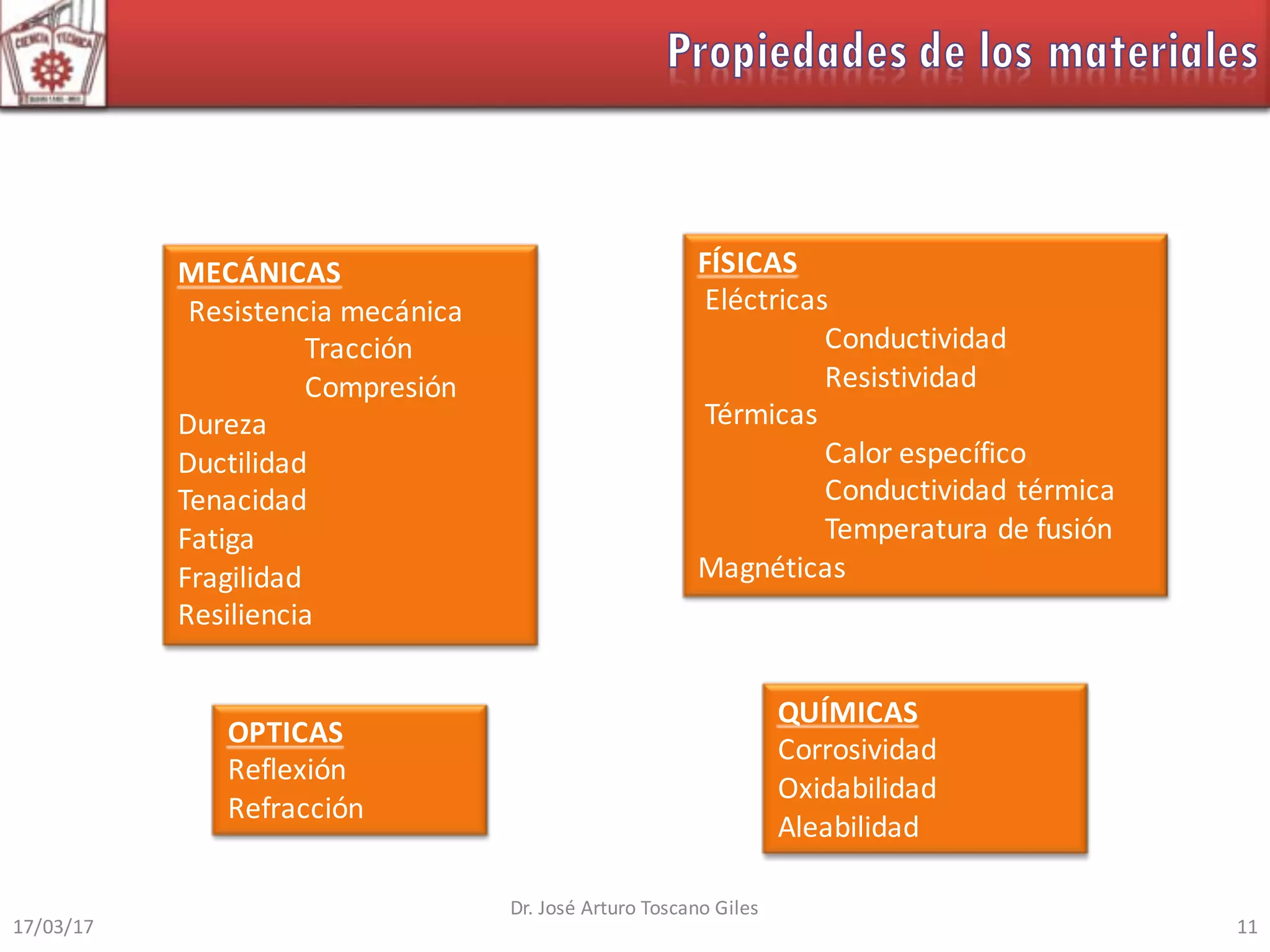 Propiedades de los materiales - unidad 2 (propiedades de los materiales ...