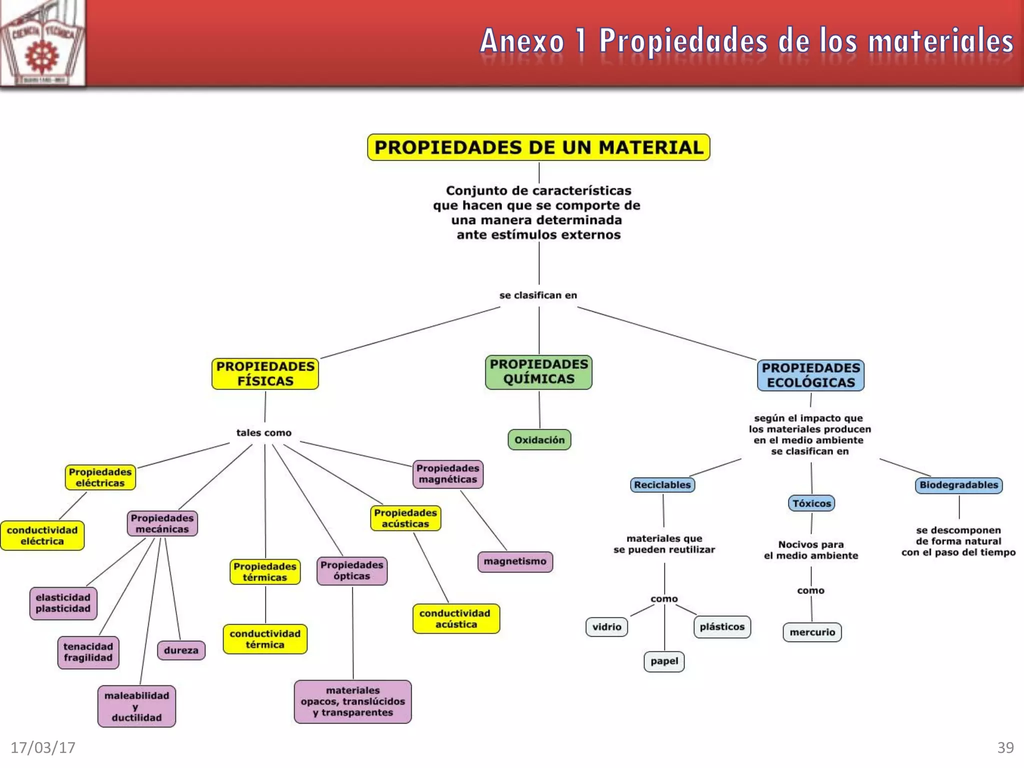 Propiedades de los materiales - unidad 2 (propiedades de los materiales ...