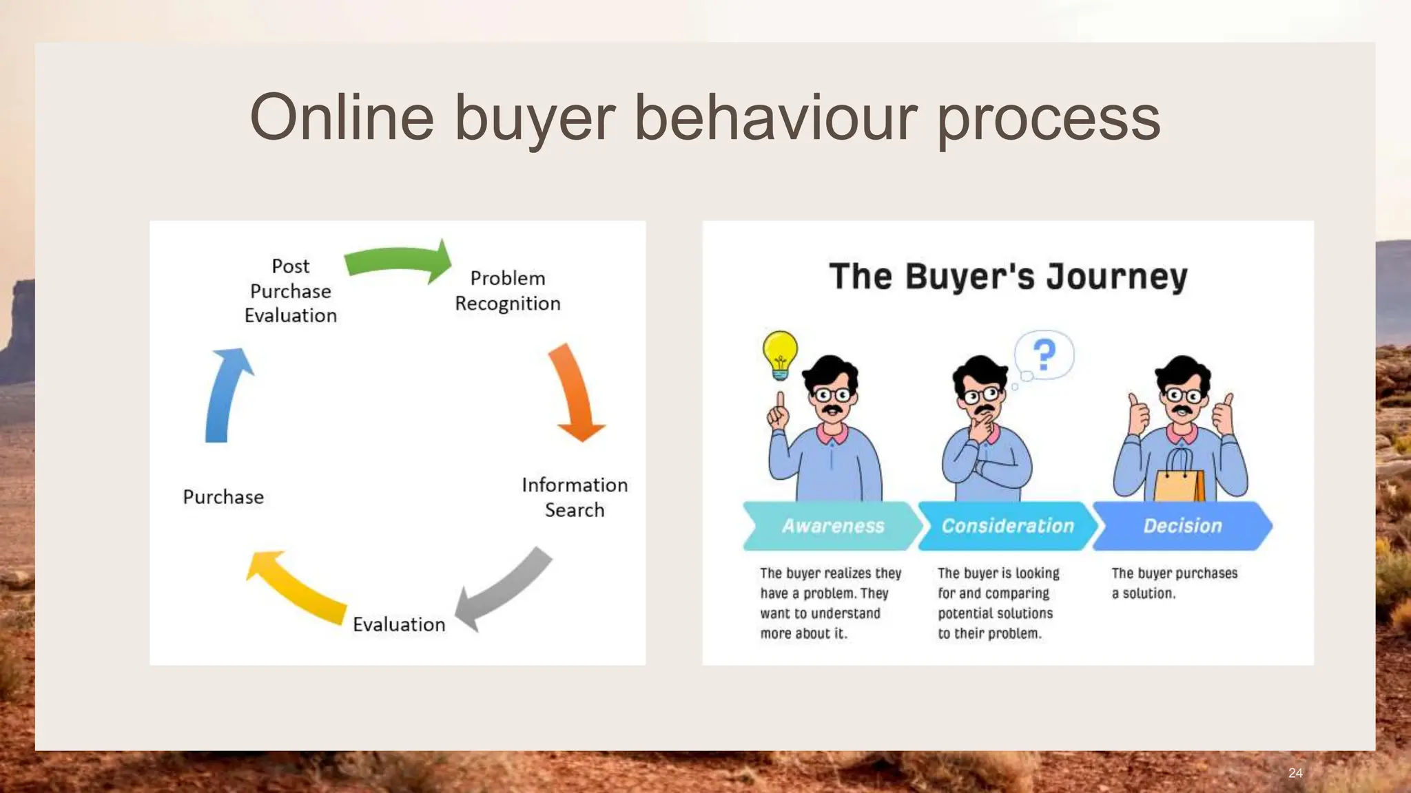 Buyer Behaviour and CRM BA4207 MARKETING MANAGEMENT Anna University | PPTX