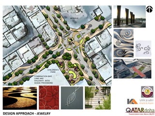 Streetscape & Urban Design Concept | PPT
