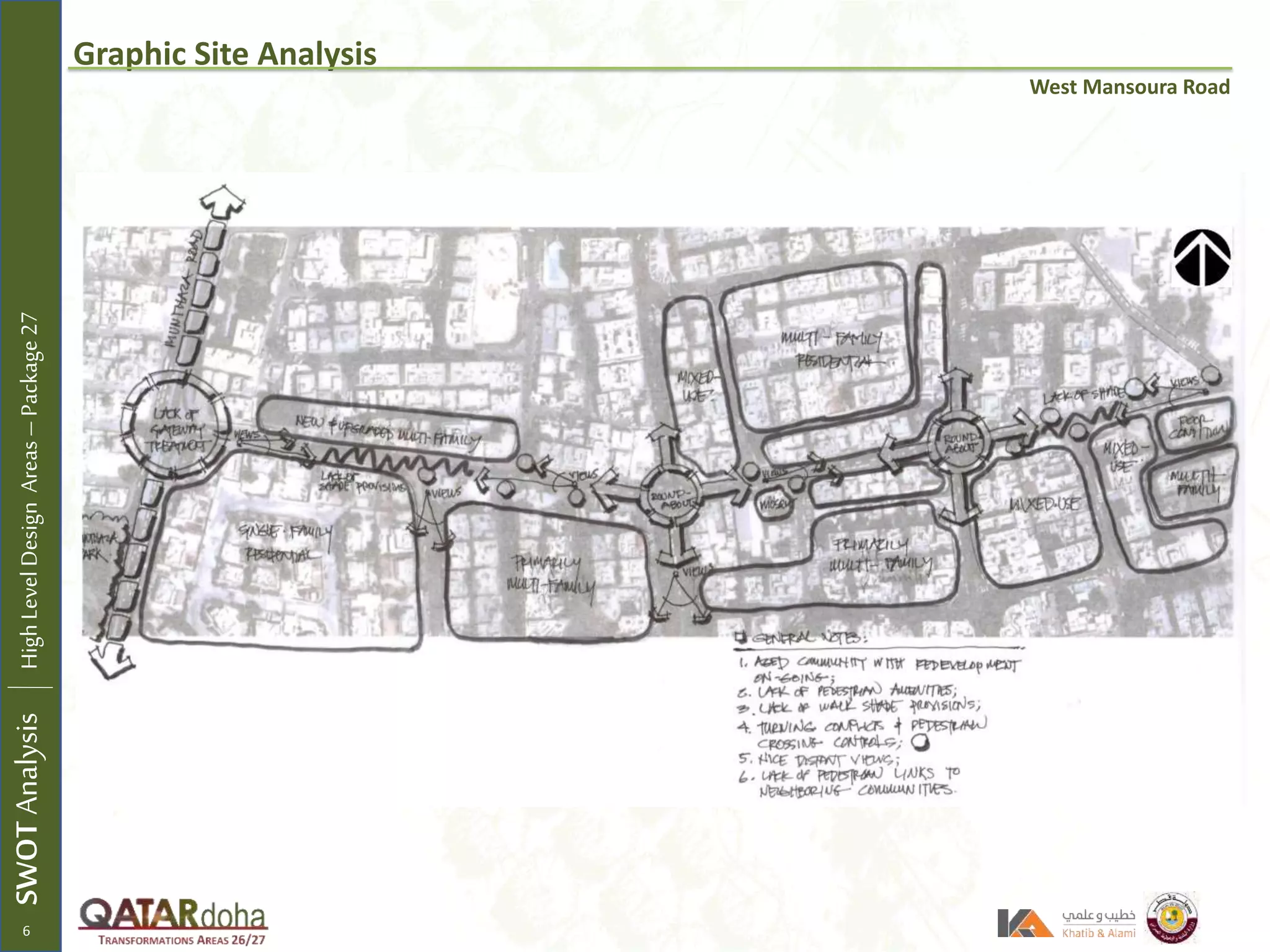Urban Design SWOT Analysis, Doha, Qatar | PDF