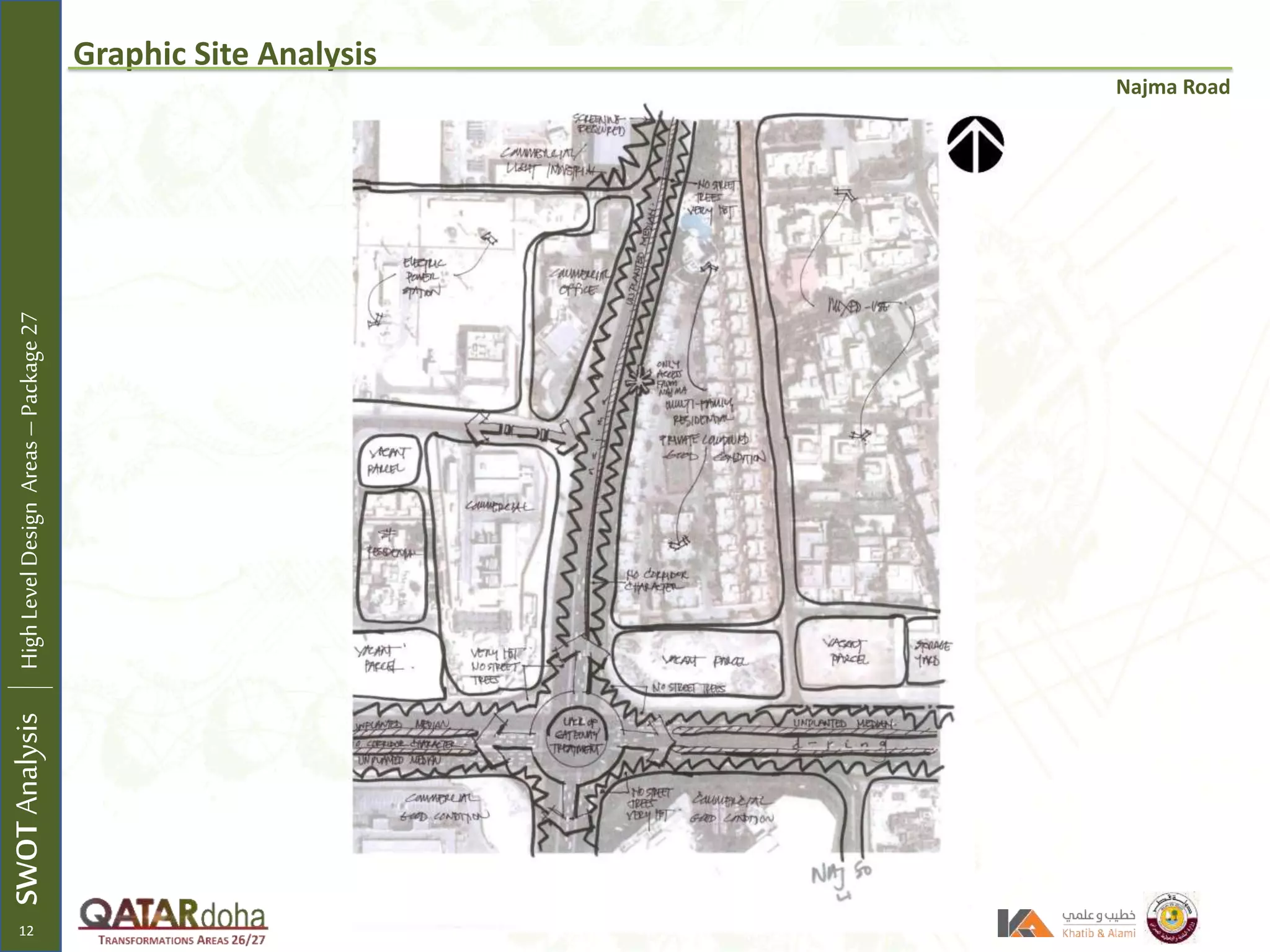 Urban Design SWOT Analysis, Doha, Qatar | PDF