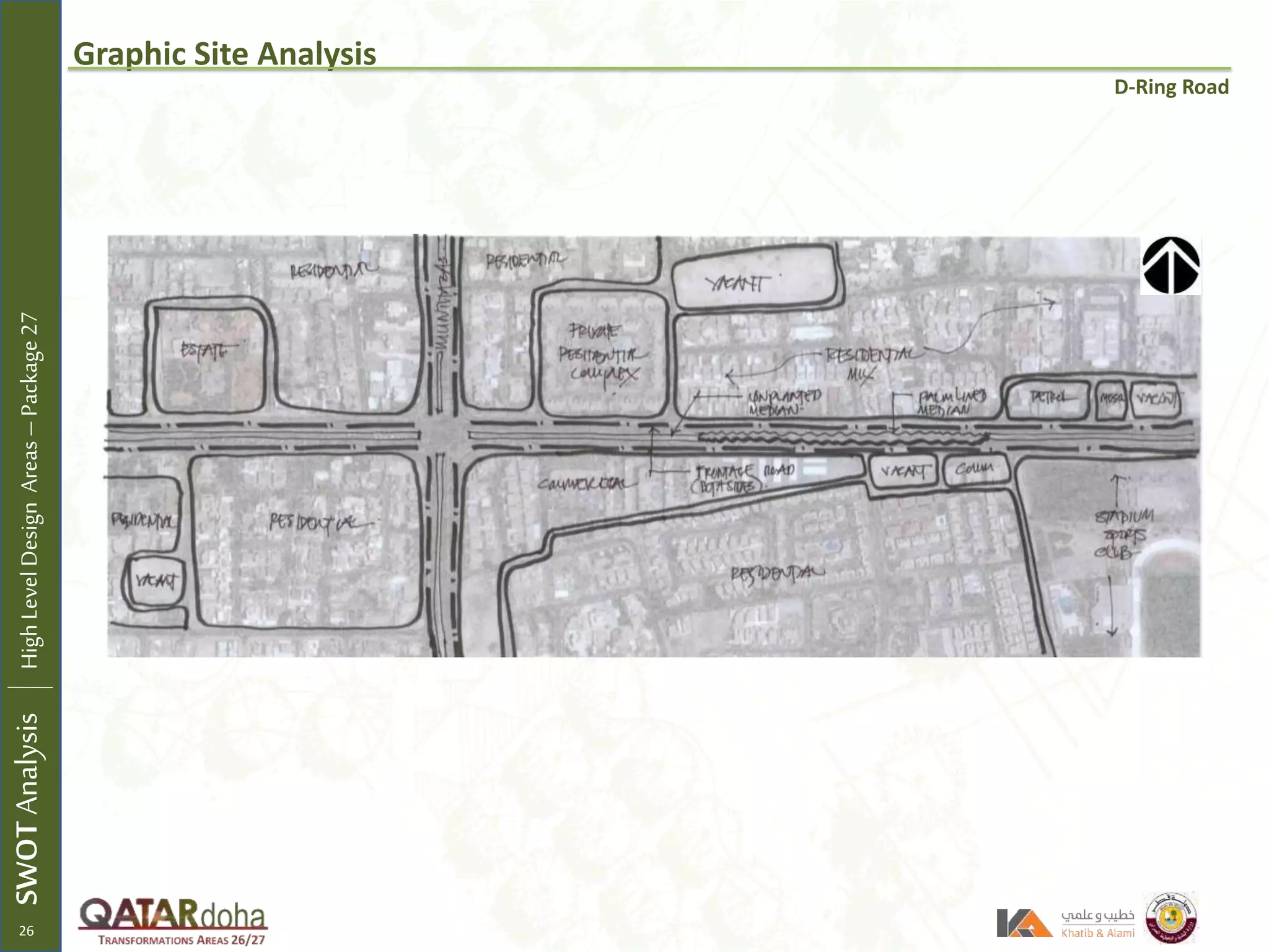 Urban Design SWOT Analysis, Doha, Qatar | PDF