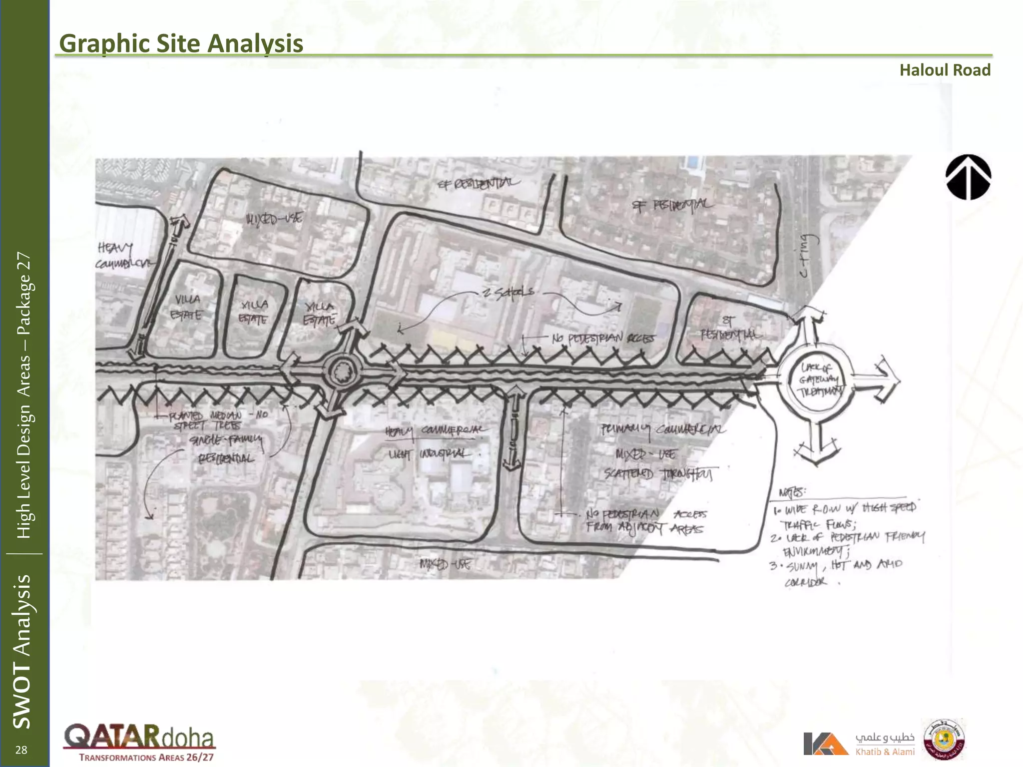 Urban Design SWOT Analysis, Doha, Qatar | PDF