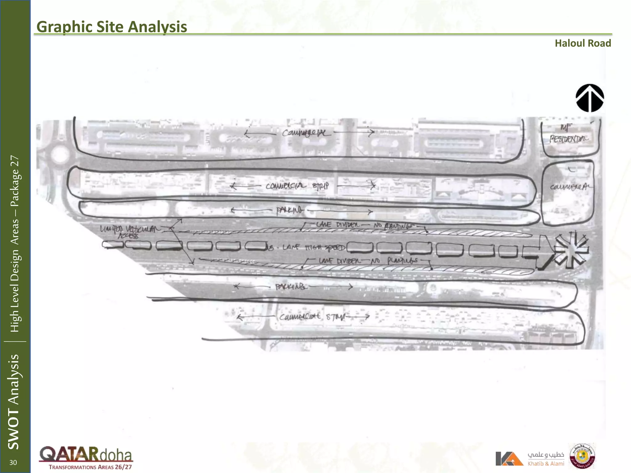Urban Design SWOT Analysis, Doha, Qatar | PDF