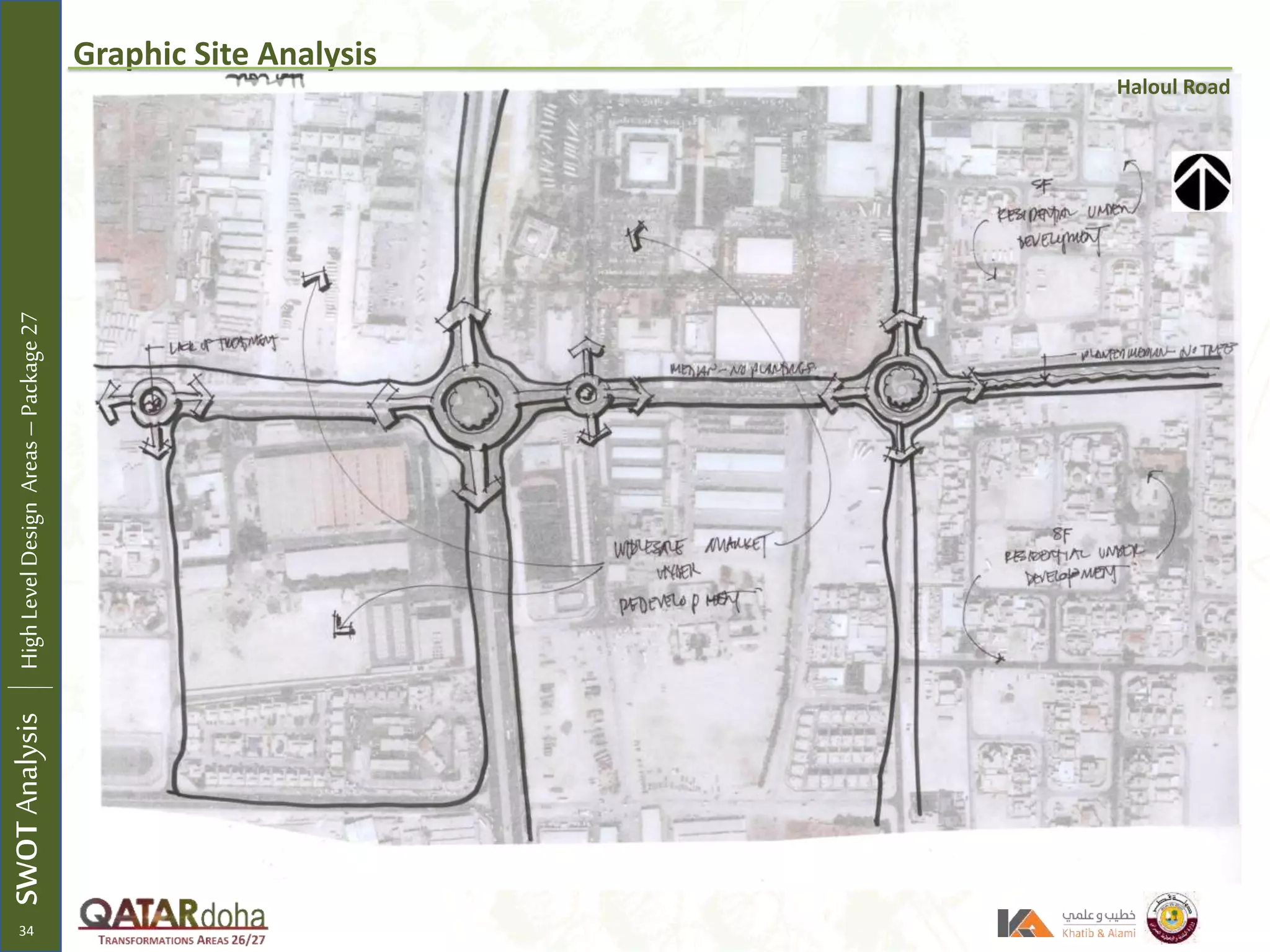 Urban Design SWOT Analysis, Doha, Qatar | PDF