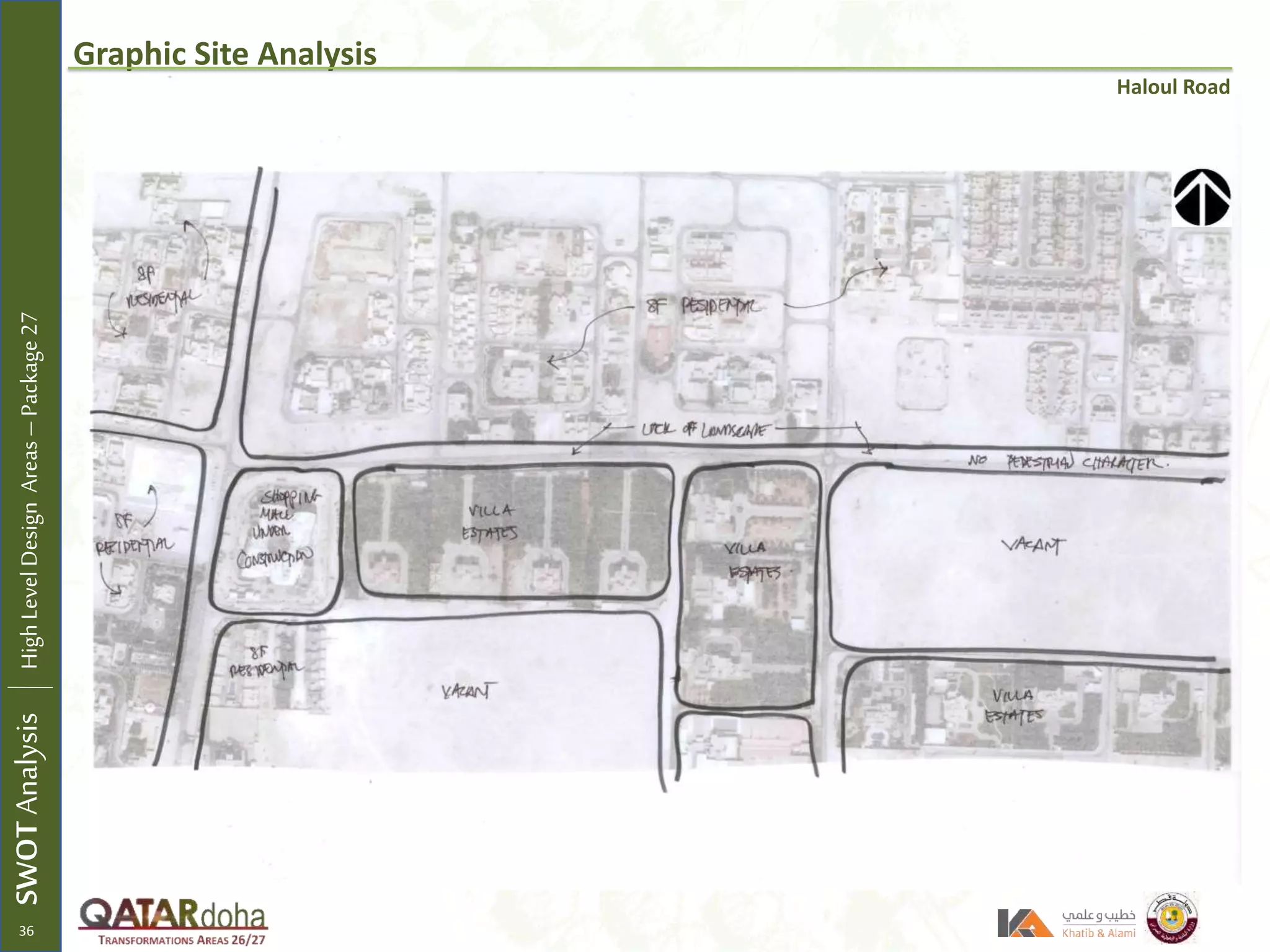 Urban Design SWOT Analysis, Doha, Qatar | PDF