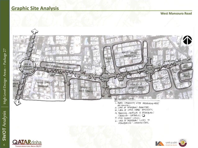 Urban Design SWOT Analysis, Doha, Qatar | PDF