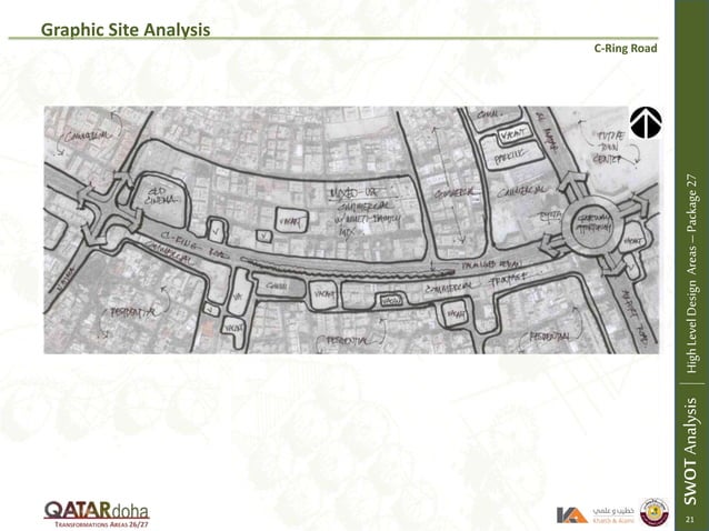 Urban Design SWOT Analysis, Doha, Qatar | PDF