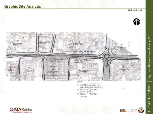 Urban Design SWOT Analysis, Doha, Qatar | PDF