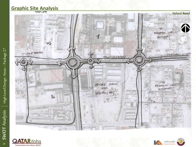 Urban Design SWOT Analysis, Doha, Qatar | PDF