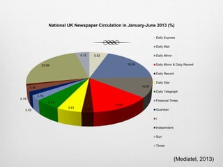 Newspaper industry analysis | PPTX | Internet | Computing